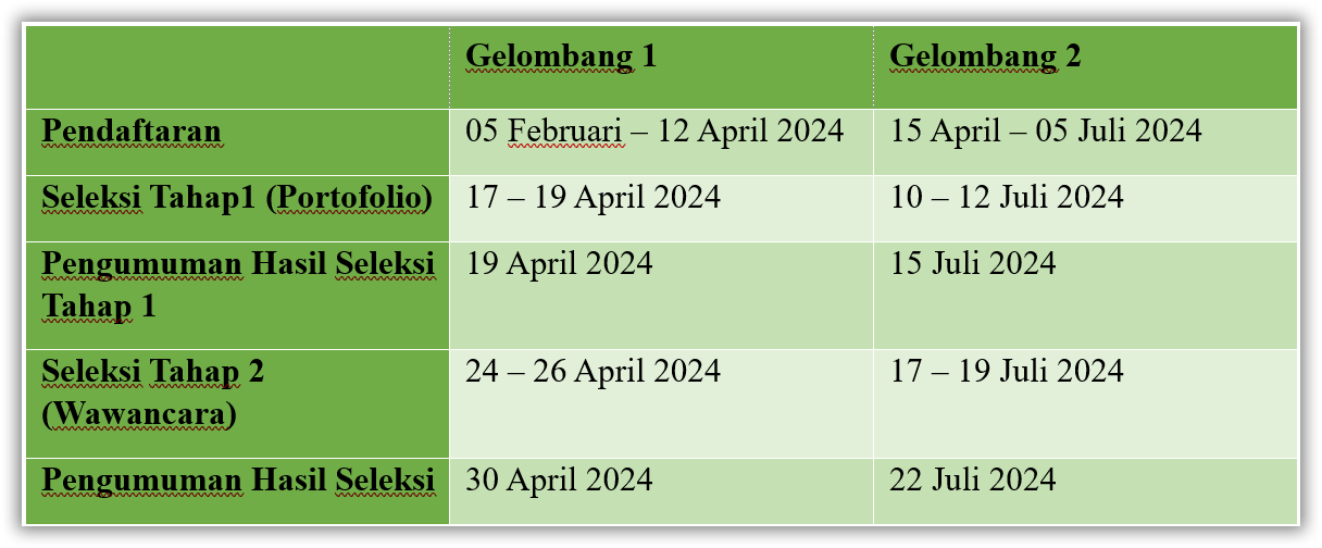Penerimaan Mahasiswa Baru Program Magister Periode Gasal 2024-2025 - Pascasarjana ISI Yogyakarta