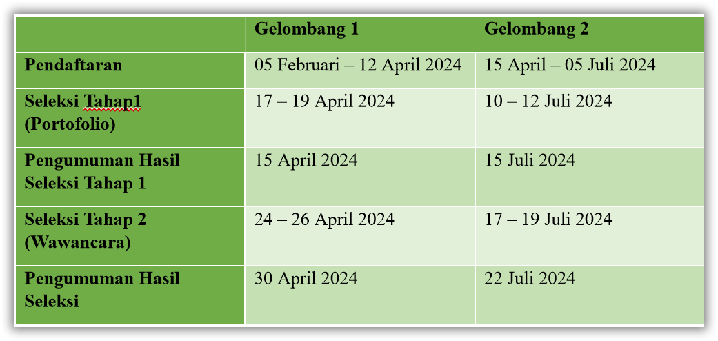 Penerimaan Mahasiswa Baru Program Magister Periode Gasal 2024-2025 - Pascasarjana ISI Yogyakarta