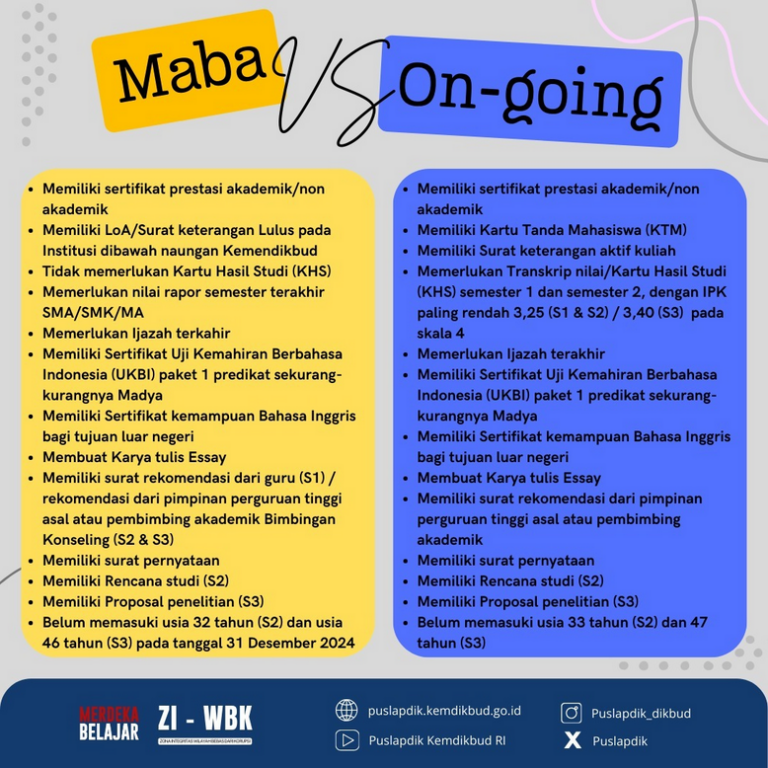 Pendaftaran Mahasiswa Baru Jalur Beasiswa Unggulan Tahun2024 - Pascasarjana ISI Yogyakarta